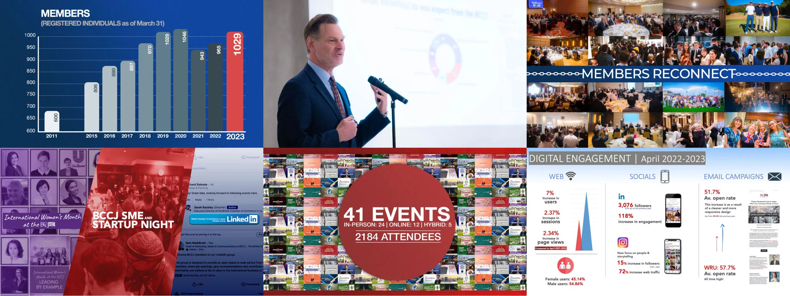 New BCCJ Executive Committee Elected at AGM 2023 | British Chamber of ...